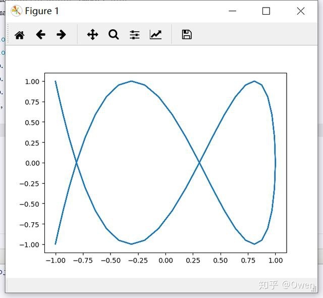 Python 绘制平滑曲线物理曲线的python绘制 1 Csdn博客