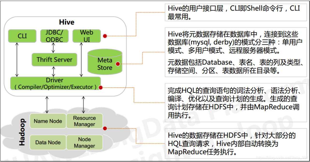 Hive全套知识详解_hive concatenate-CSDN博客