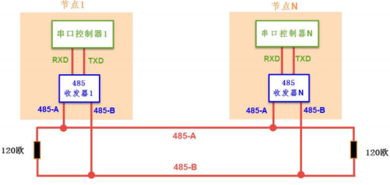 STM32常见通信方式_stm32通信方式-CSDN博客