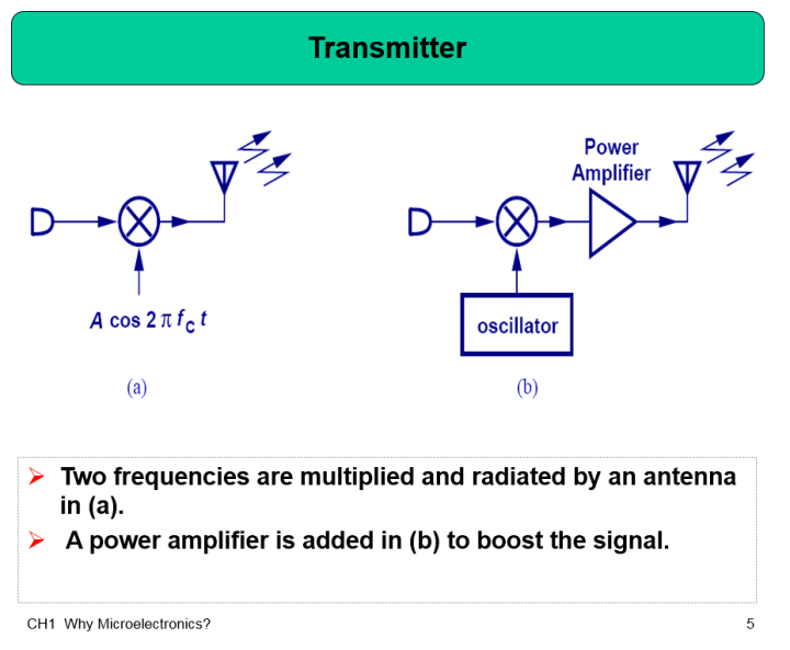 微电子基础之微电子介绍_fundamental of microelectronics-CSDN博客