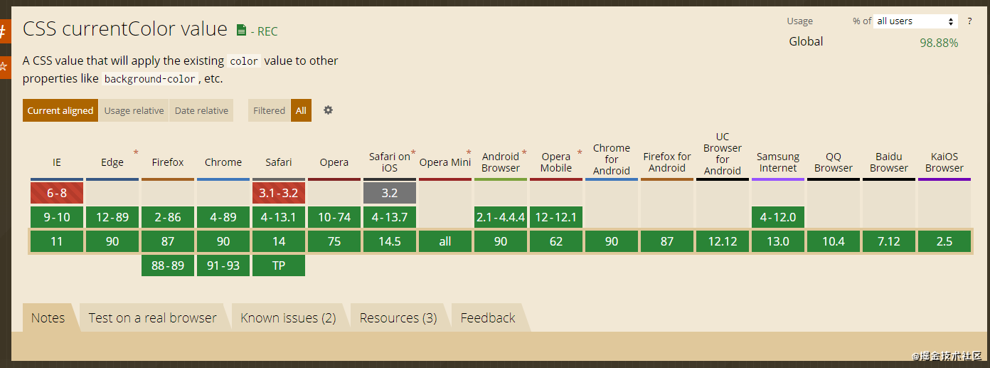 什么是currentColor_JINMINGIS的博客-CSDN博客