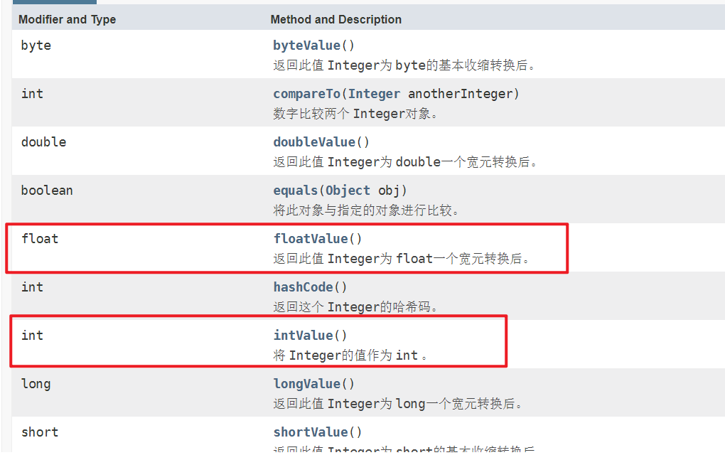 Java自动装箱与拆箱java Long 类自动装箱和拆箱 Csdn博客