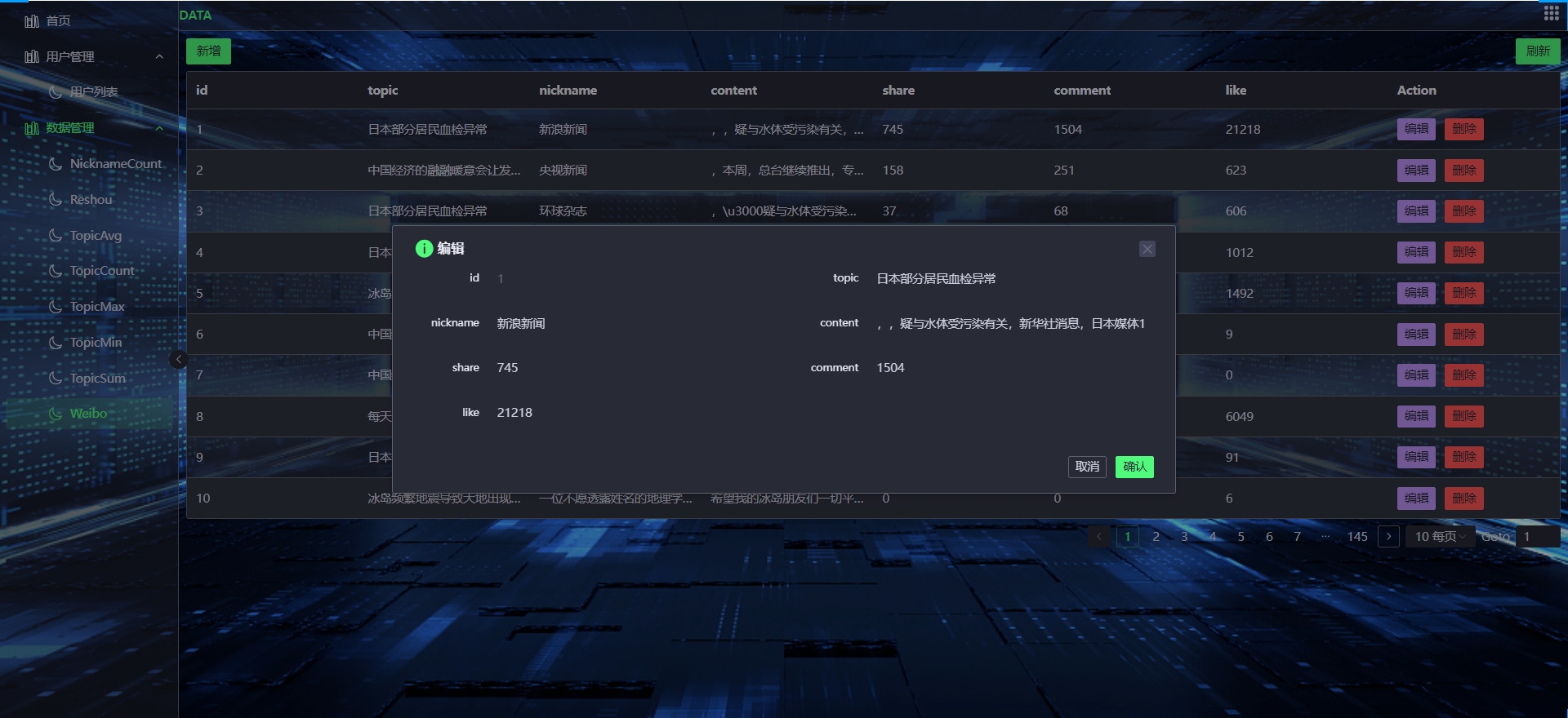 大数据分析项目案例python基于hadoop实现的社交媒体数据分析和用户行为预测【源码远程文档】 Csdn博客