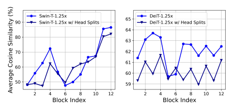 EfficientViT：让ViT更高效部署实现实时推理（附源码）-CSDN博客