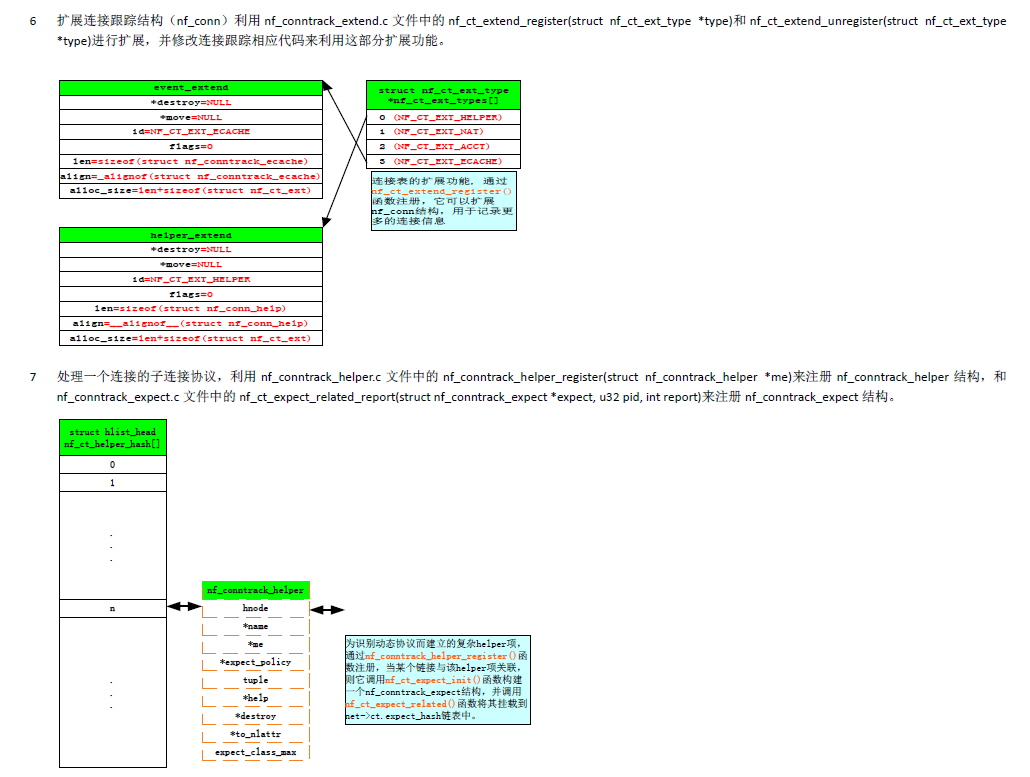 深入理解netfilter框架经典pdf Csdn博客