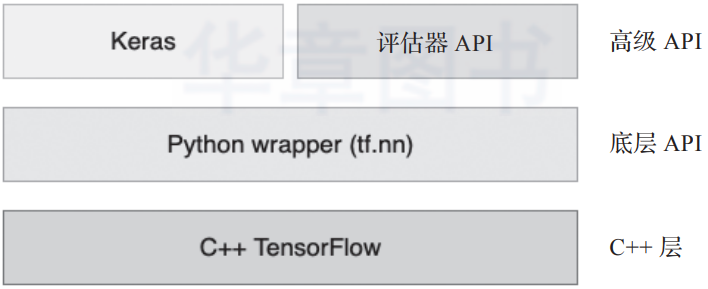 TensorFlow和Keras入门必读教程-CSDN博客