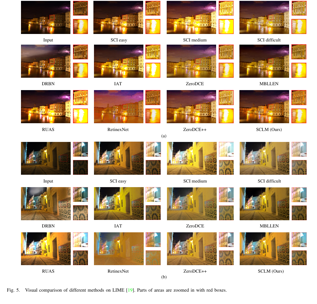 低光图像增强：learning A Single Convolutional Layer Model For Low Light Image 
