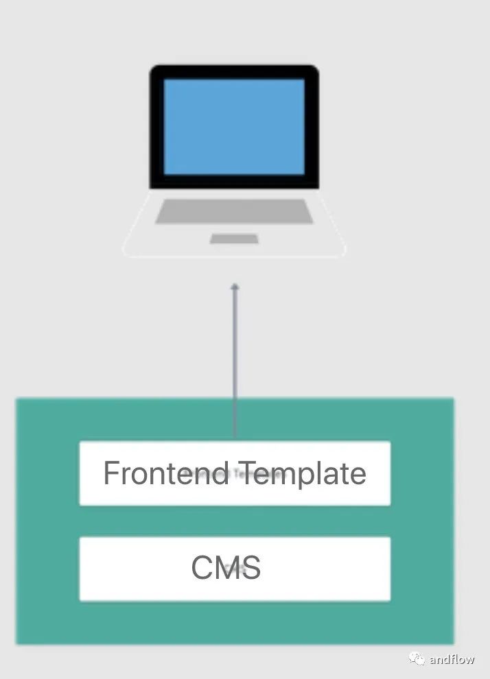 【GitHub项目推荐--14个基于Node.js的开源免费CMS，接单赚钱拿去改一改】【转载】_cms免费开源-CSDN博客