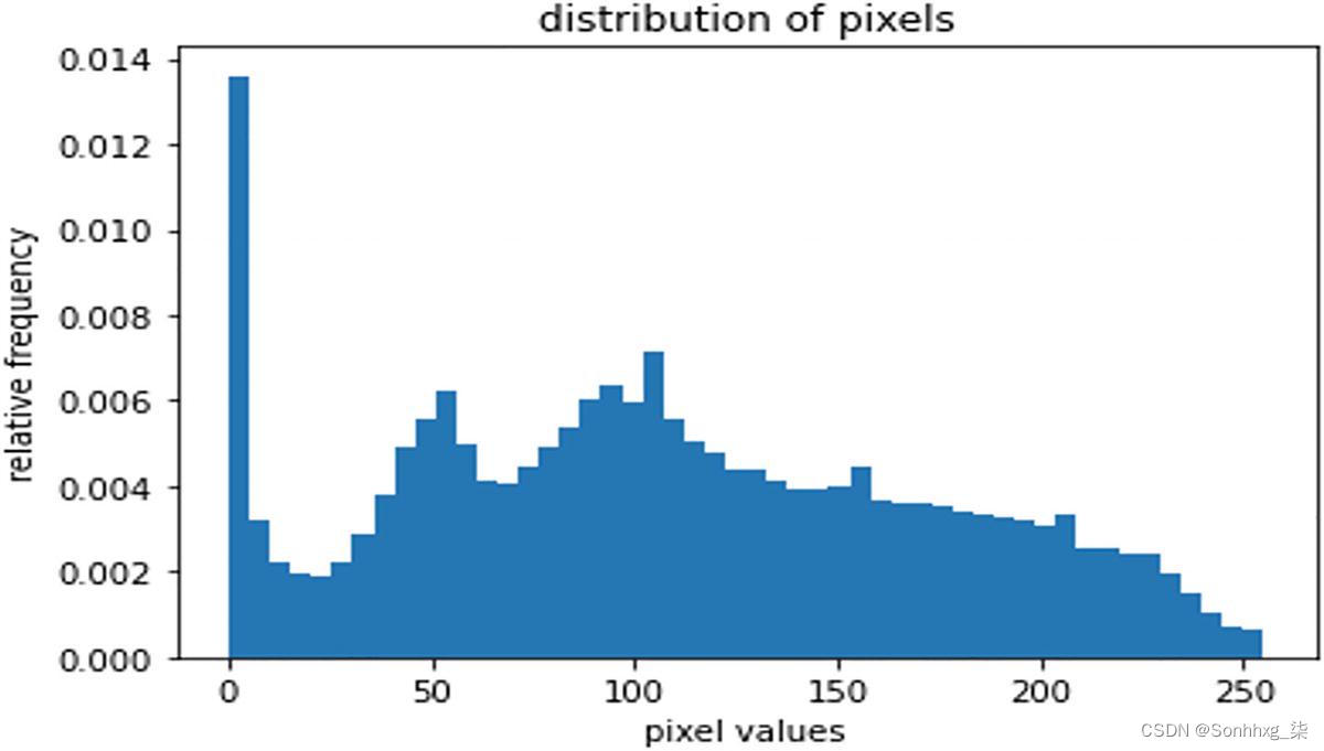 【CV with Pytorch】第 10 章 ：计算机视觉的可解释人工智能_lime、shap、grad-cam-CSDN博客