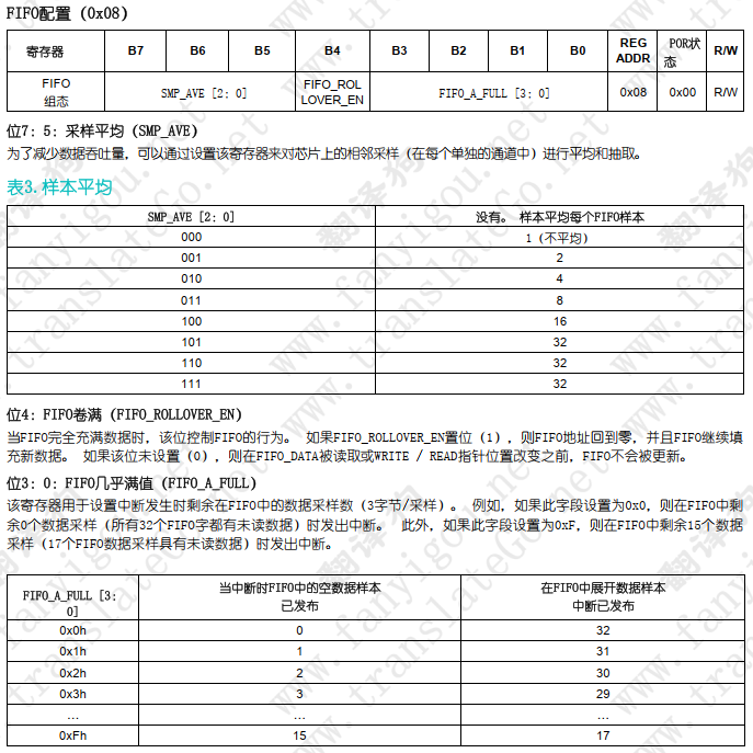 Max30102血氧模块检测心率和血氧max30102样本 Csdn博客