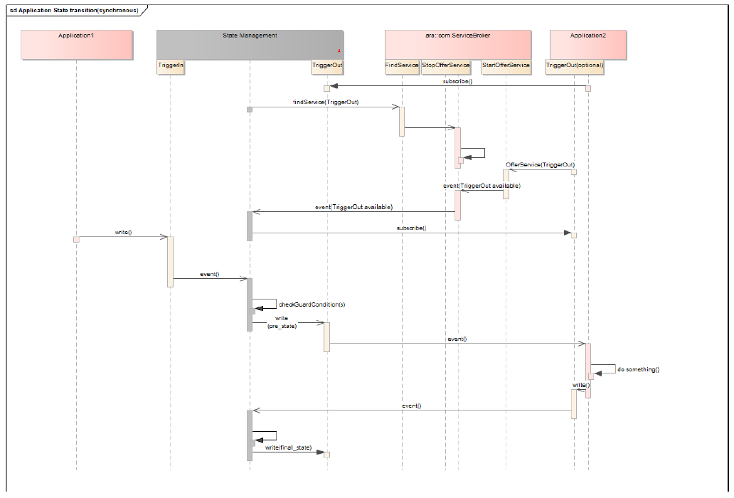 Adaptive AUTOSAR 平台接口使用指南_result:: fromvalue adapter autosar-CSDN博客