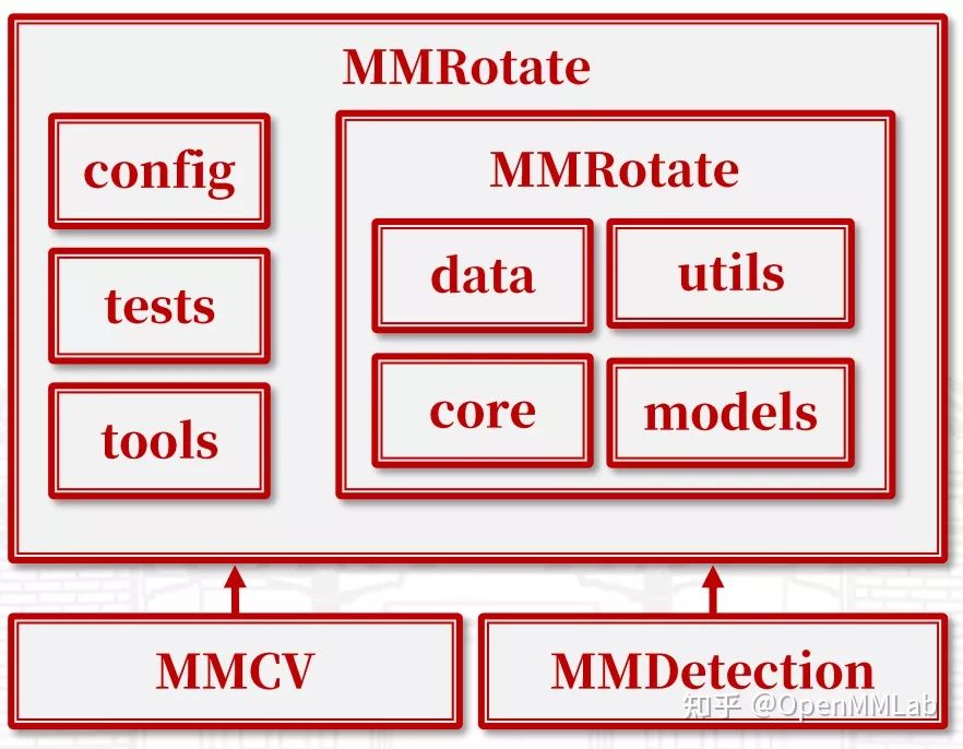 OpenMMLab 正式开源 MMRotate, 专注于旋转目标检测_mmrorate kld-CSDN博客