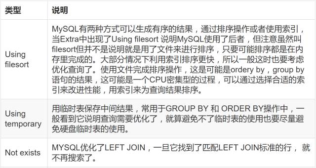 mysql explain 详解_MySQL EXPLAIN详解-CSDN博客