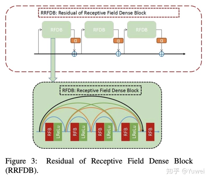 esrgan_论文阅读 | 图像超分(七) RFB-ESRGAN-CSDN博客