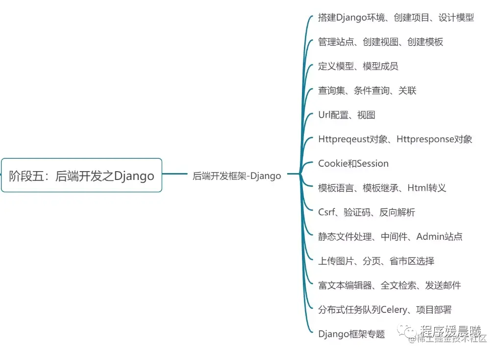 Python学习路线——python学习的10大阶段（0基础必须收藏）python学习分为几个阶段 Csdn博客