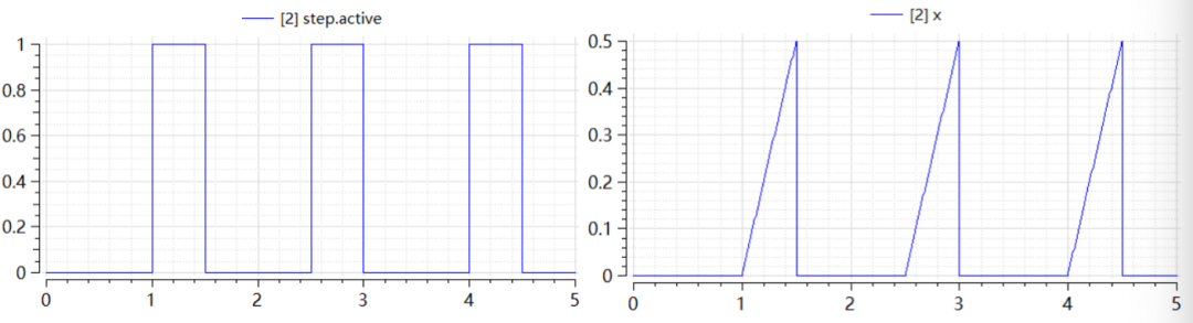 Modelica技术教程 | 状态机教程_modelicares-CSDN博客