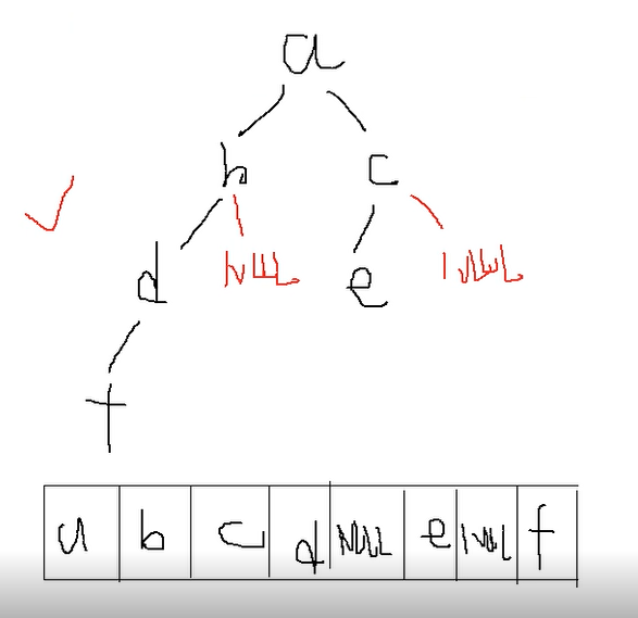 数据结构学习——二叉树一棵有40个结点的完全二叉树从上到下、从左到右顺序编号。试问序号为25的结点x的 Csdn博客