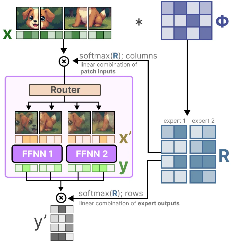 图解 MoE 模型_moe模型-CSDN博客