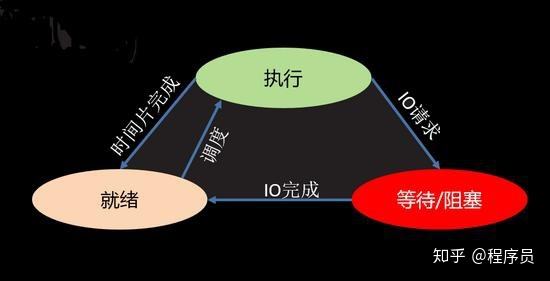 Python进程池 函数执行完后不退出基于python的多任务编程入门学习 Csdn博客 