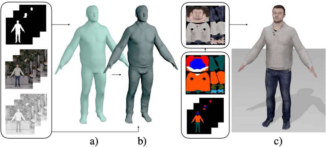 3D Human Body Reconstruction_pamir: parametric model-conditioned implicit repre-CSDN博客