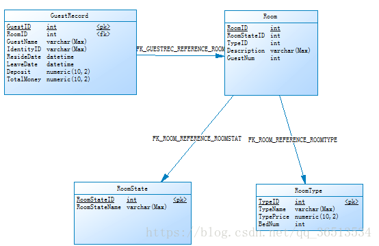 mysql e r图_mysql数据库E-R图-CSDN博客