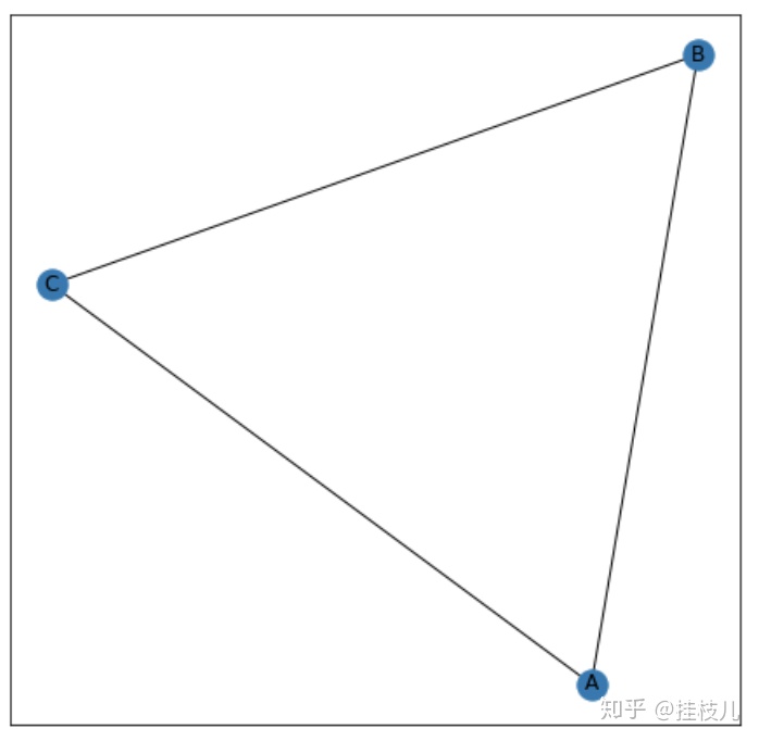 Networkx Edge 属性python图算法库networkx笔记 第一章 Csdn博客 3833