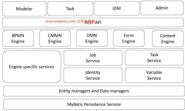 flowable 流程引擎总结-CSDN博客