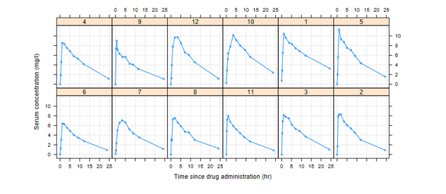R数据分析：用lme4包拟合线性和非线性混合效应模型_r中lmer结果怎么看-CSDN博客