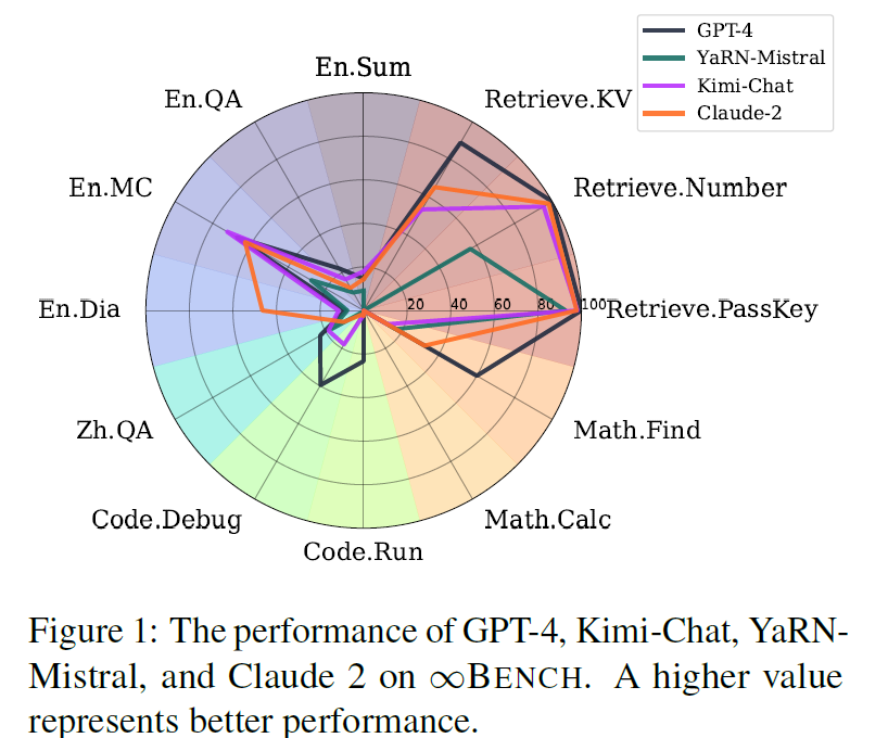 大模型测评常用benchmark对应原始论文介绍（六）——长上下文_needle in a haystack数据集-CSDN博客