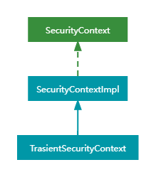 史上最烂 spring security 原理分析_speingsecurity abstractconfiguredsecuritybuilder a-CSDN博客