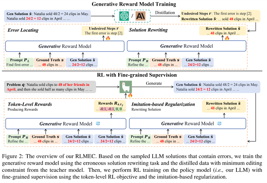 ACL’24 RLMEC：基于生成式奖励模型的细粒度RLHF算法_improving large language models via fine-grained r-CSDN博客