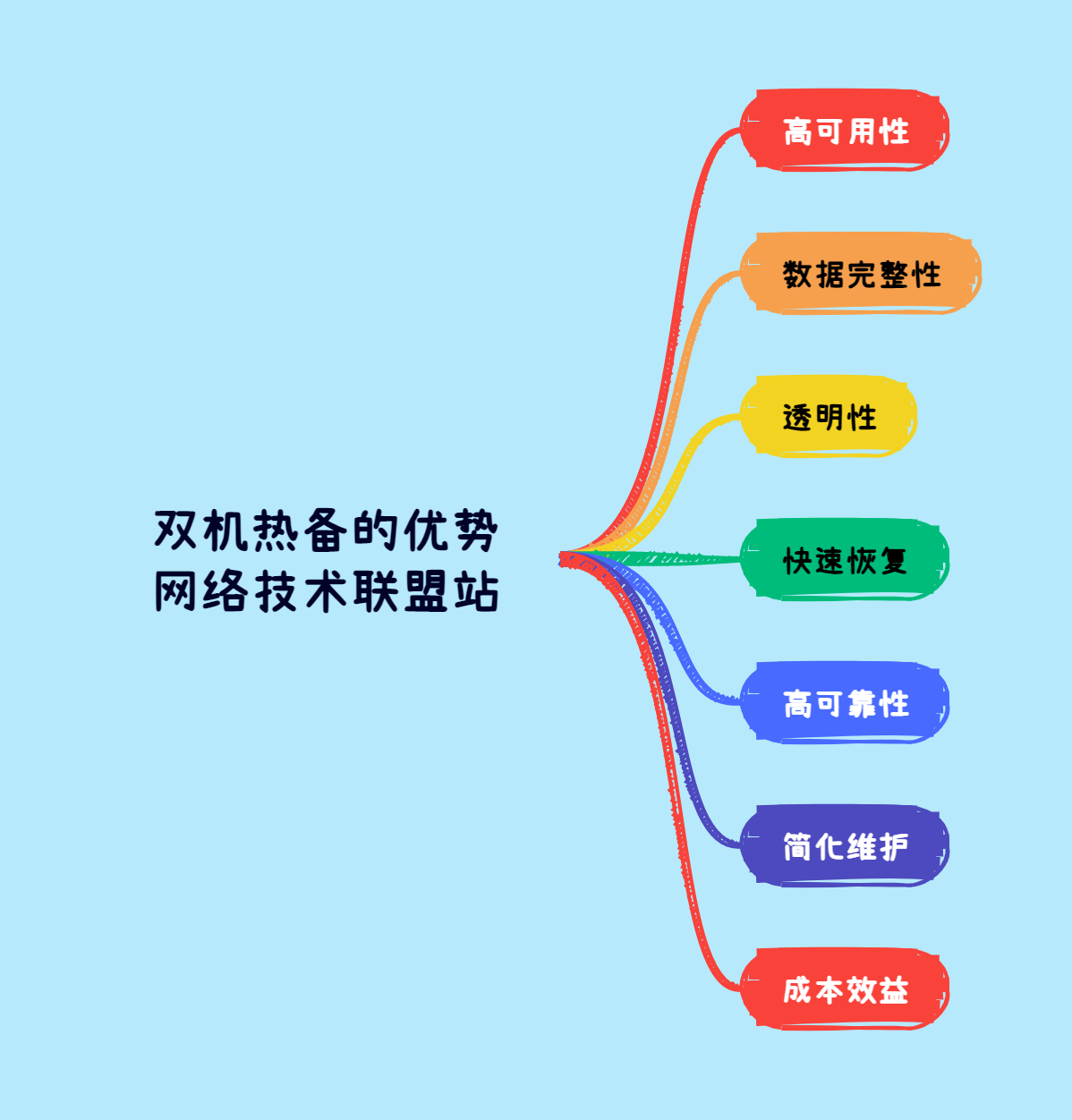 什么是双机热备技术？华为和思科如何实现双机热备？ Csdn博客