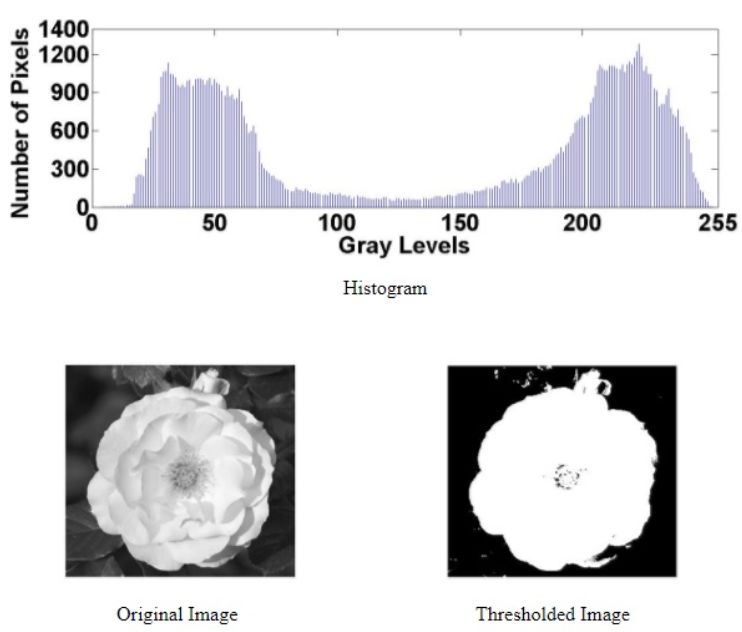 没想到图像直方图有这么多应用场景-CSDN博客