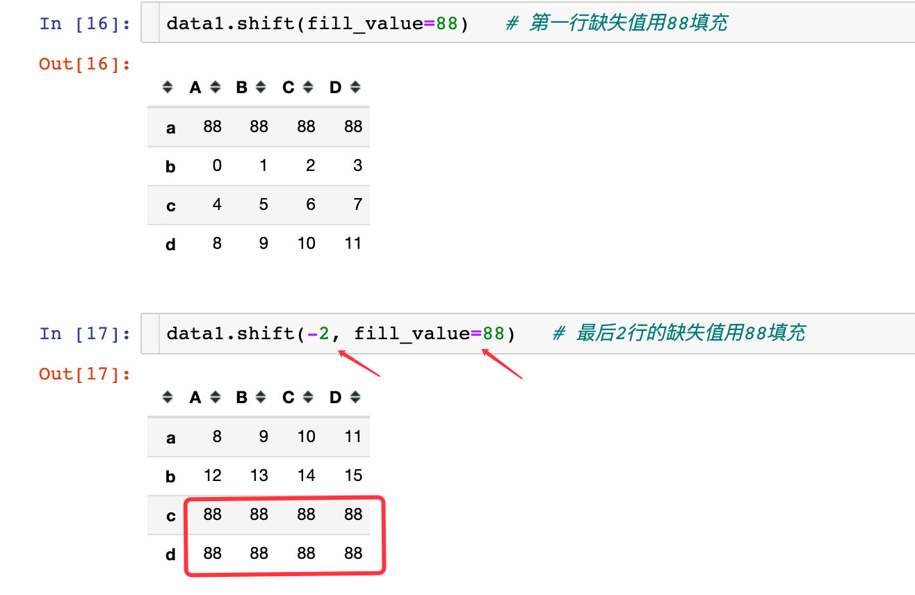 图解Pandas中的移动函数shift_pandas shift-CSDN博客