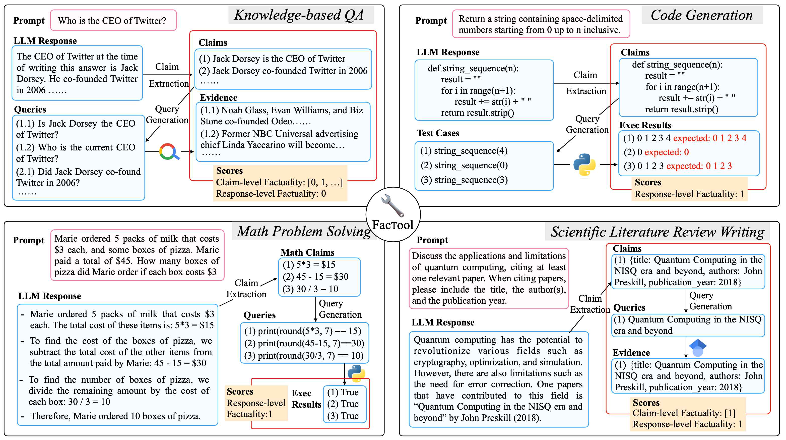 Lilian Weng: LLMs的外在幻觉 Extrinsic Hallucinations in LLMs_code hallucinations in llms-CSDN博客