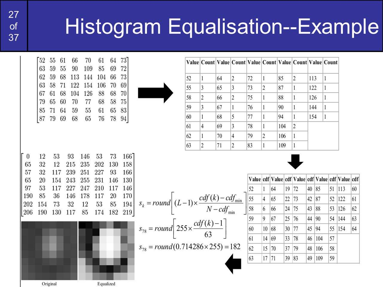 DIP数字图像处理笔记_dip图像处理-CSDN博客