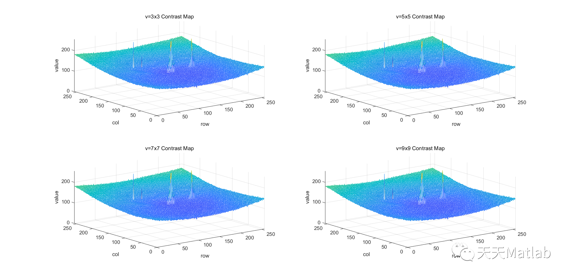 【目标检测】基于LCM算法实现红外小目标检测matlab源码_红外小目标检测 matlab代码-CSDN博客
