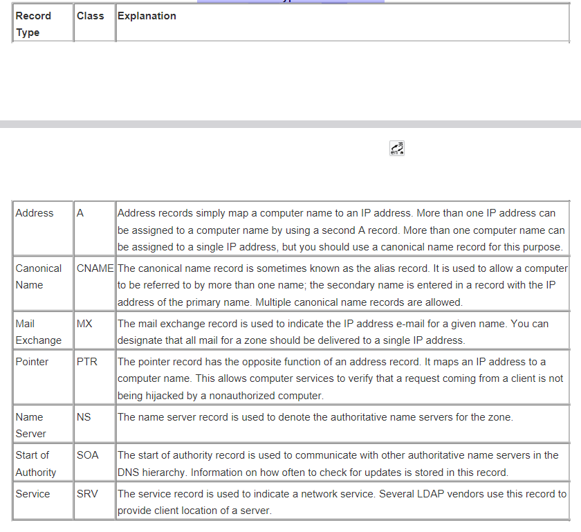 Chapter 2 - LDAP Namespace_base distinguished name for ldap users-CSDN博客