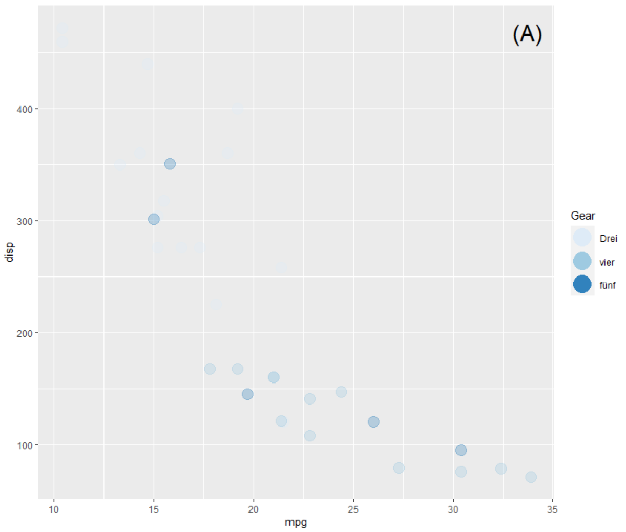 R语言ggplot2调整图例和注释的小技巧（图例透明度，大小，注释位置自动调整）_ggplot图例大小-CSDN博客