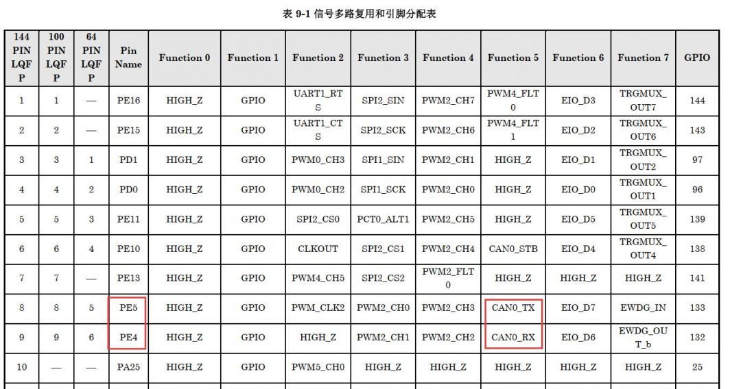 【杰发科技AC7840x测评】+ CAN收发测试_ac7840x modbus-CSDN博客