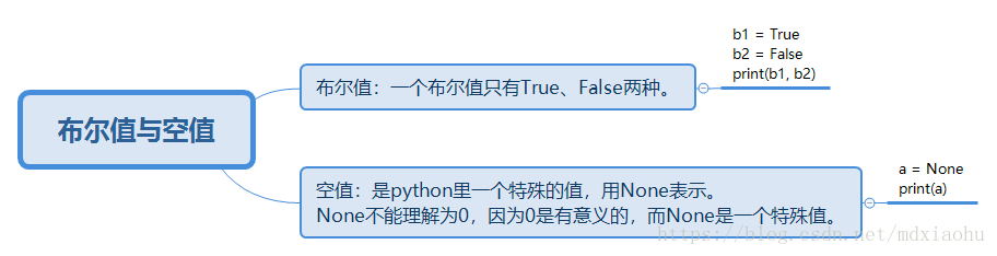 一文详解Python、Java数据基本类型、方法以及二者对比_java中的集合对应python中的什么-CSDN博客