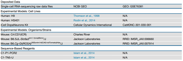 linux ftp下载geo,GEO数据下载及处理详细过程-CSDN博客
