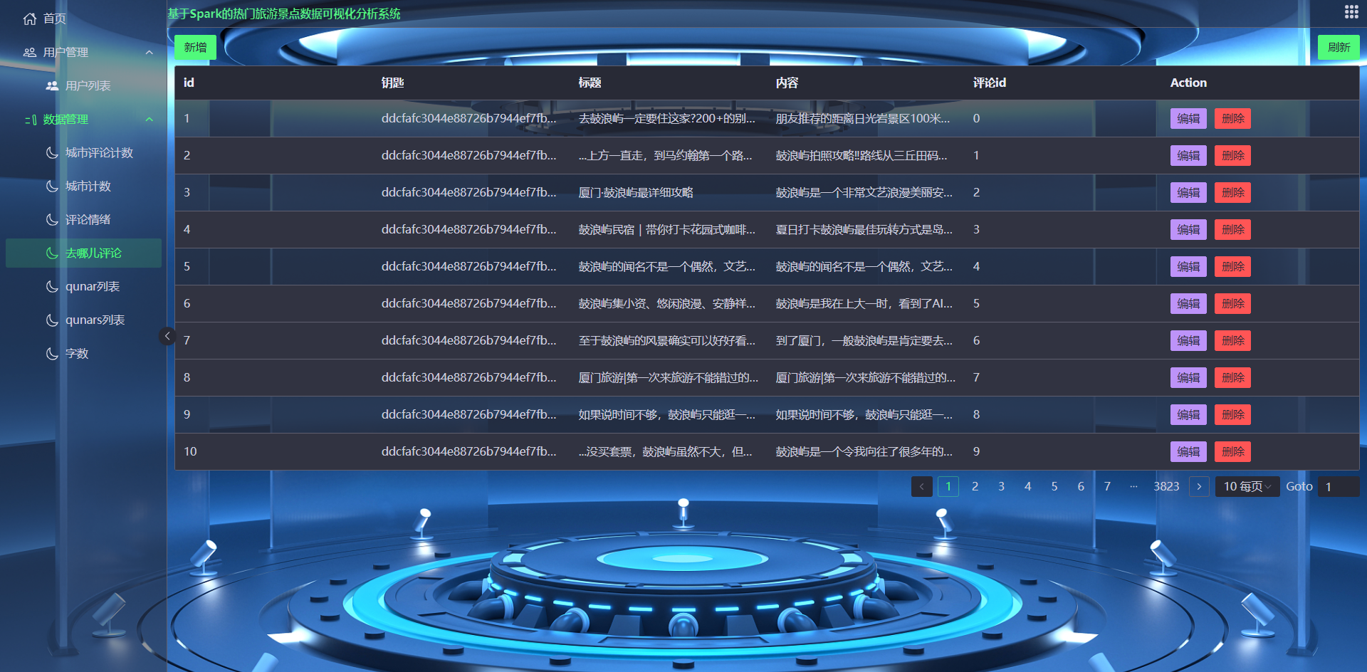 含文档ppt源码等 精品大数据项目 基于spark实现的热门旅游景点数据可视化分析系统主题为旅行的大数据项目 Csdn博客