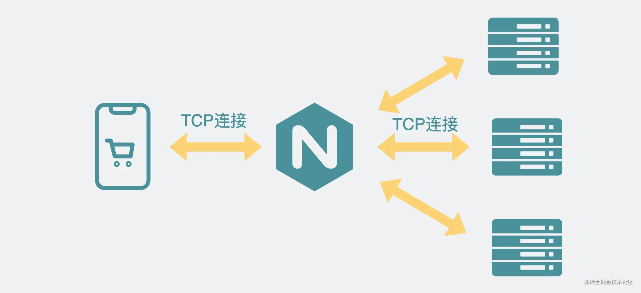 502问题怎么排查？_java 502-CSDN博客