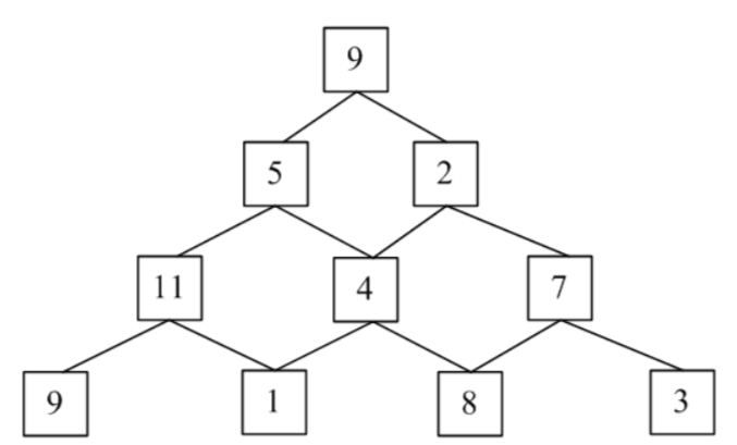蓝桥杯 数字三角形(java)(动态规划)动态规划数字三角形java Csdn博客