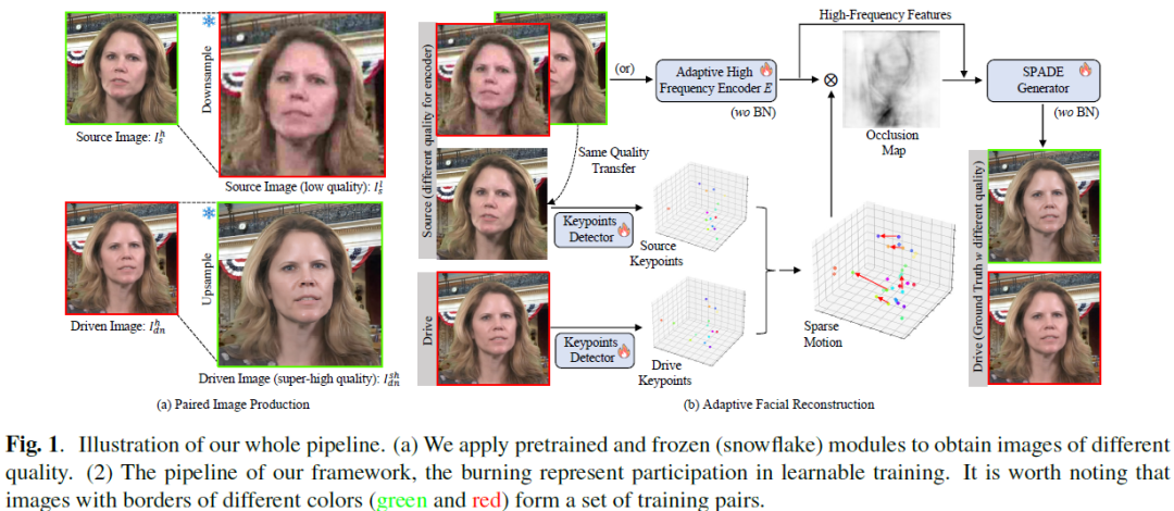 Gaussian Splatting、Talking Head、Portrait Animation、Video Editing_latentsplat: autoencoding ...