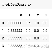 pagerank数据集_机器学习十大经典算法-PageRank（附实践代码）-CSDN博客