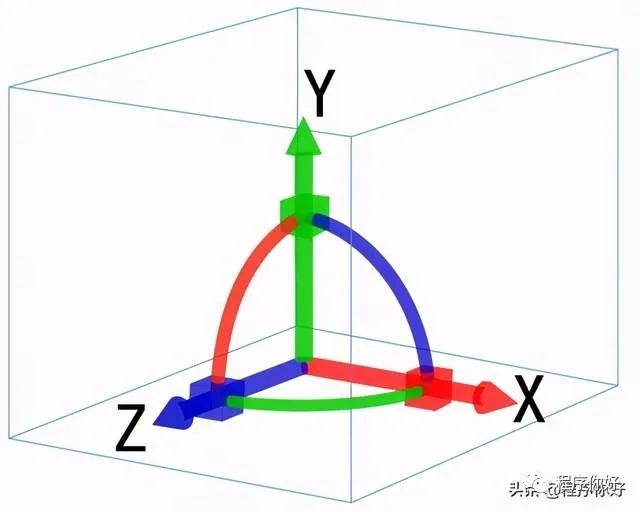 Opengl三维模型wpf 3d绘图三维建模技术井眼轨迹图实现(一) Csdn博客