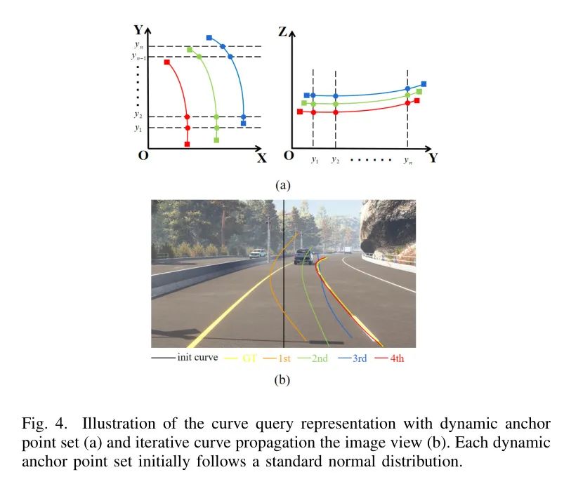 CurveFormer++！超越SOTA，解决大曲率车道线检测困境-CSDN博客