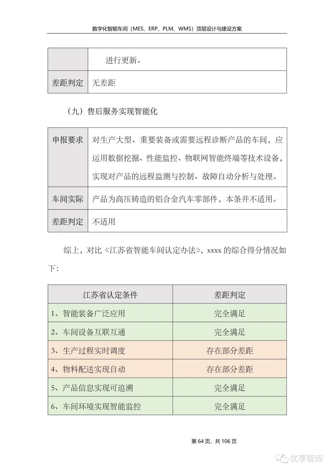 数字化智能车间（MES、ERP、PLM、WMS）顶层设计及建设方案WORD_智能工厂顶层设计-CSDN博客